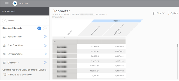 Odometer Report data frequency