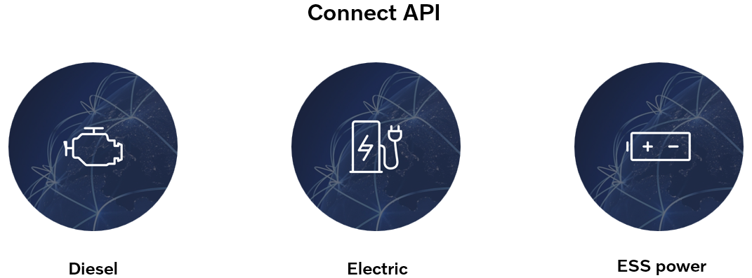 First Version Of Connect Api Diesel Released