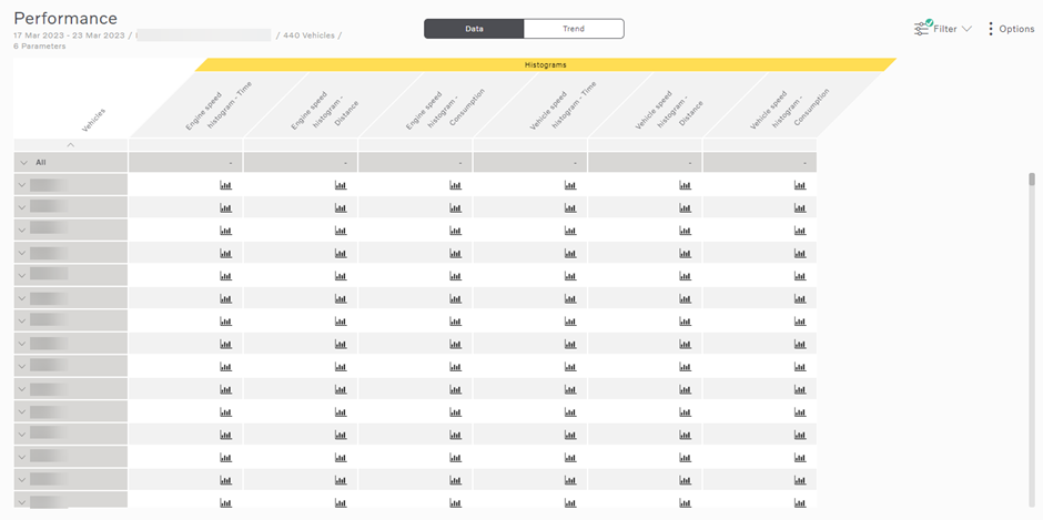 View graphs over vehicle speed and engine speed in your Reports