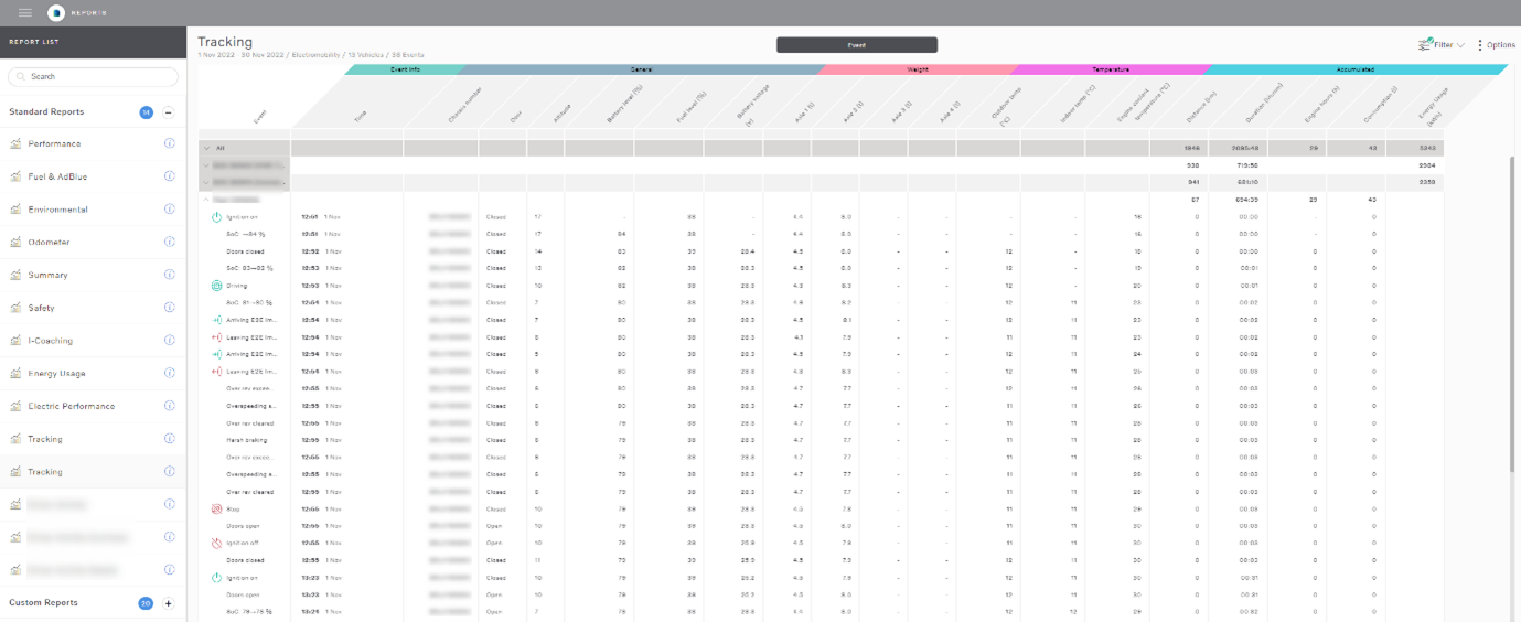 Support for multiple vehicles in Tracking Report