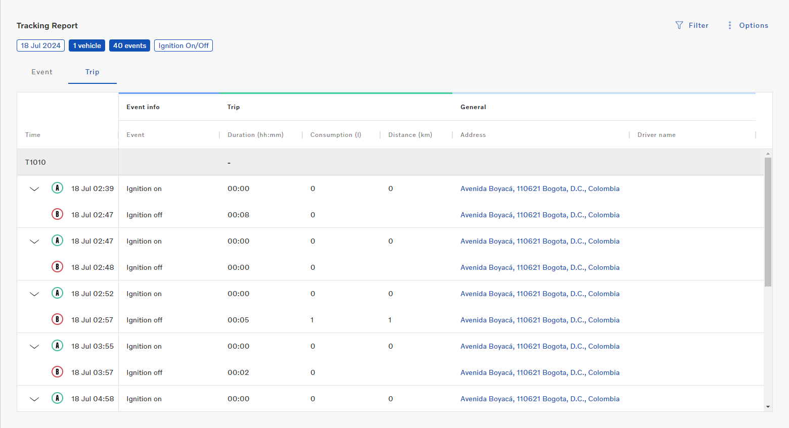 Holen Sie sich alle Daten, die Sie benötigen, im Tracking-Bericht