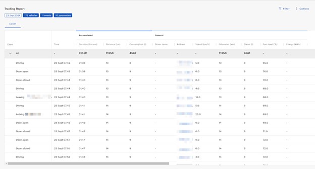 Get all the data you need in Tracking Report