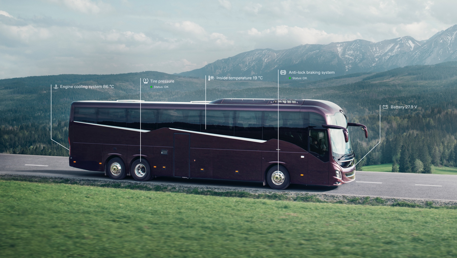 Data Access | Volvo Buses